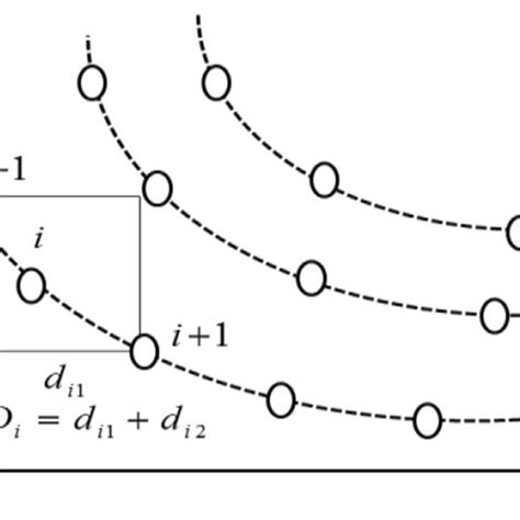 parallel machine scheduling problem model download scientific diagram