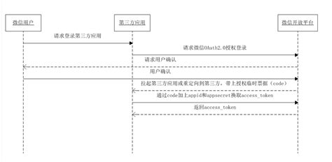 android基于zxing android embedded实现自定义扫码界面，连续扫码 程序员大本营