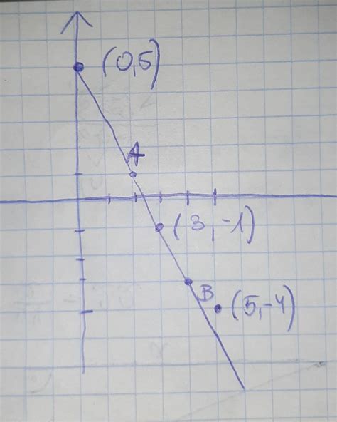 7 W układzie współrzędnych zaznaczono punkty A 2 1 oraz B 4
