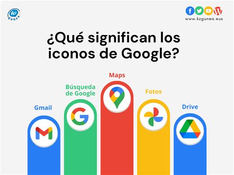 Qué significan los iconos de Google KZblog