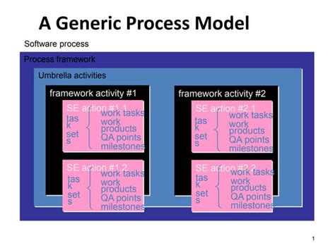 generic process model ppt