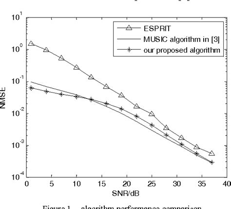 figure 1 from a low complexity frequency offset estimation for interleaved ofdma uplink