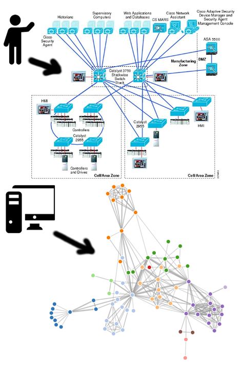 Network Topology Visualization Examples Using Lldp Neighbors