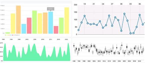 A Powerful Easy To Use Chart Library For Android
