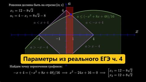 Параметры из реального ЕГЭ Часть 4 Аналитический и графический