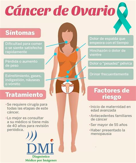 D A Mundial Del C Ncer De Ovario Dmi Diagn Stico M Dico Por Im Genes