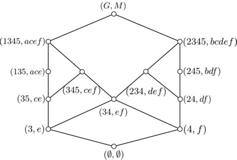 object oriented concept lattice lo g m i documentclass[12pt]{minimal} download scientific
