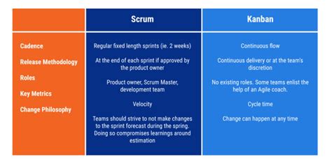 The Kanban System For Agile Software Development Explained K C