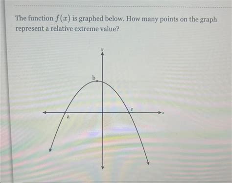 Solved The Function F X Is Graphed Below How Many Points Chegg