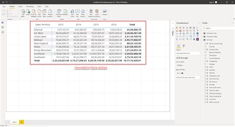 Conditional Formatting In Power BI