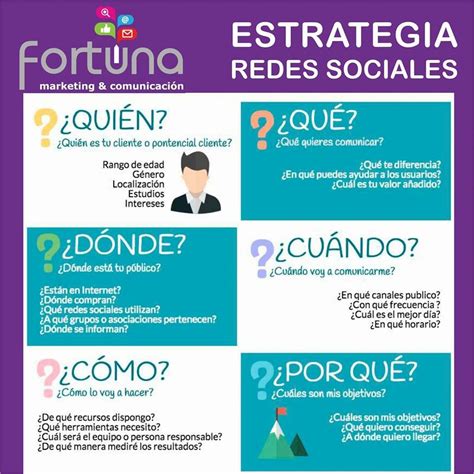 Estrategias Para Las Redes Sociales Quien Que Donde Cuando Como