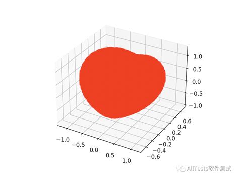 使用python打印爱心图案 利用学习的python基本语法 将打印的文字以心形图的形式呈现。 csdn博客