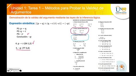 Ejemplos Demostraci N Validez De Argumentos Utilizando Leyes De