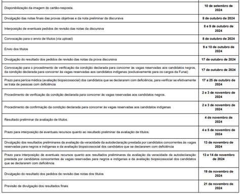 CNU retificação traz alterações no processo de avaliação de títulos