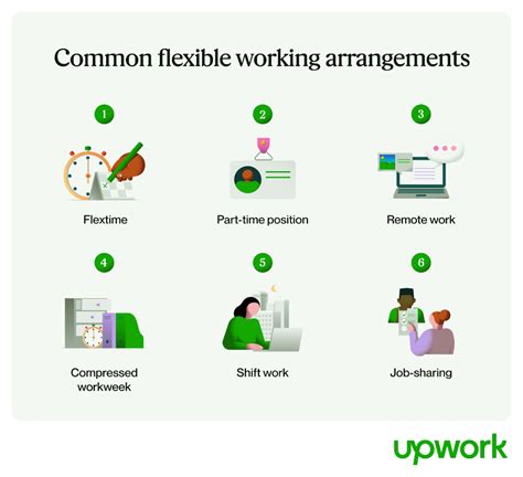 flexible work arrangements types and benefits upwork