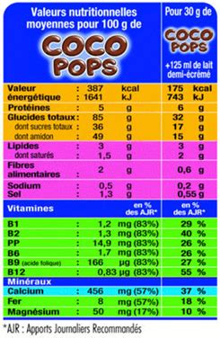 Comment Lire Une Etiquette Nutrition pour le bien être et la