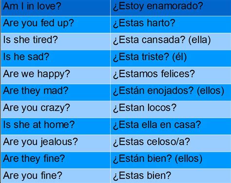 Como Hacer Oraciones Interrogativas Con El Verbo To Be Educacion Activa