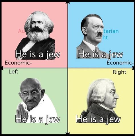 D Chess R Politicalcompassmemes Political Compass Know Your Meme