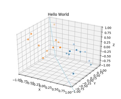 Matplotlib How To Plot 2d And 3d Svm Decision Boundary In Python Images