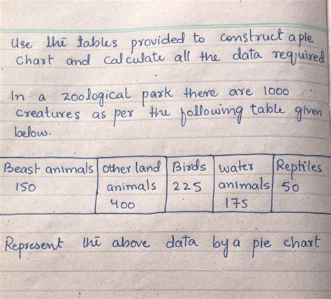 solved use the tables provided to construct a ple chart and calculate all the data required in