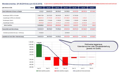 Excel Liquidit Tsplanung Premium Excel Tool Kostenlos Testen