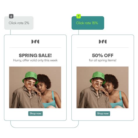 The All In One Guide To Email A B Testing Alibaba Reads