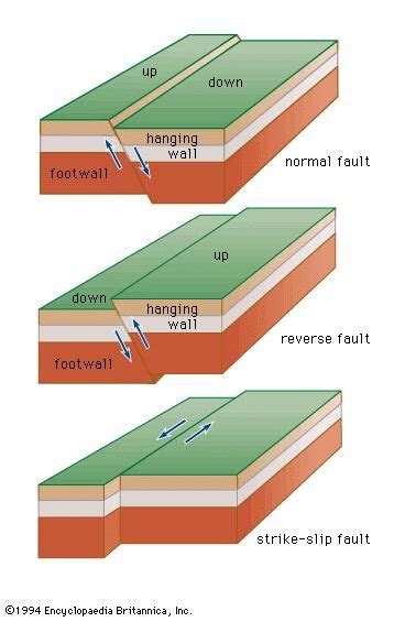 Strike Slip Fault Definition Examples Locations Earth Science