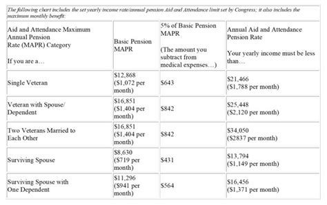 Veterans Affairs Aid And Attendance Benefits One Senior Place