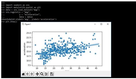 Seaborn Regplot Seaborn Regplot