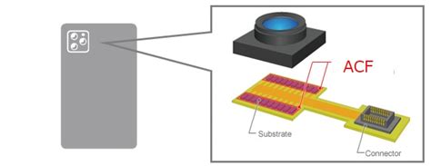 What Is ACF Anisotropic Conductive Film Its Usages How To Apply