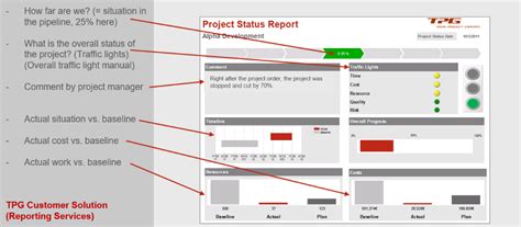 Project Portfolio Status Report Template 6 TEMPLATES EXAMPLE