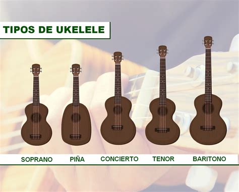 Cómo elegir tu Ukelele by Flo Pereira