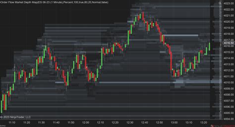 Liquidity Flows Indicator For Nt