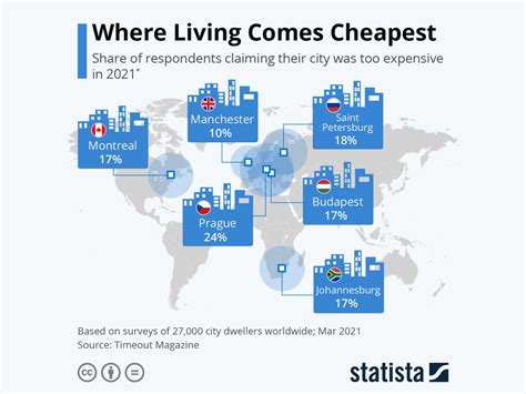 Revealed The Cheapest Cities To Live In The World In 2022