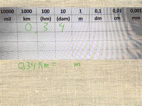 Km Hm Dam M Dm Cm Mm Tableau 208390 Km Hm Dam M Dm Cm Mm Tableau En