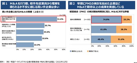 中小企業白書2023年版の概要事業承継M Aの最新動向と事例 よくわかるM AよくわかるM A