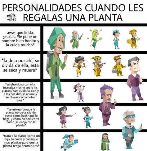 Pin De Pris En MBTI Xd Tipos De Personalidad Infj Personalidad Enfp