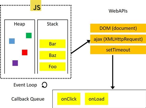 [筆記] javascript event loop是什麼event loop的3個重點 ㄚ建的技能樹