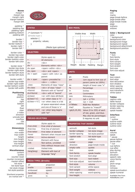 css cheat sheet download printable pdf templateroller