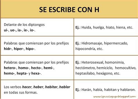 Ortografia Uso Correcto De La H Ortograf A Ortografia Y Puntuacion