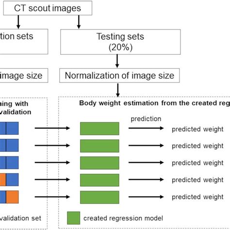 convolutional neural network cnn architecture based on the vgg16 download scientific diagram