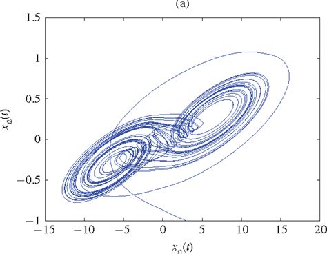 [pdf] exponential synchronization of linearly coupled neural networks with impulsive