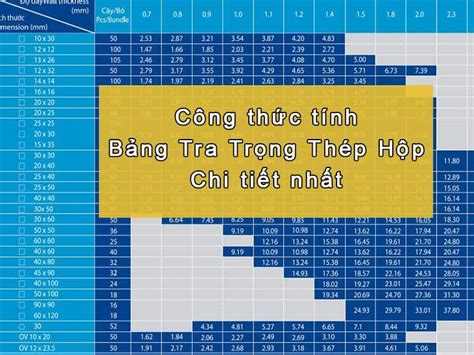 Cẩm nang hướng dẫn cách tính khối lượng amu đơn giản và chính xác nhất