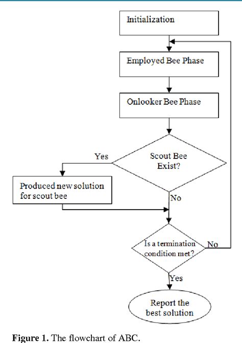 figure 1 from improved artificial bee colony algorithm for continuous optimization problems