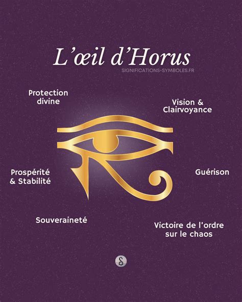 Œil dHorus signification et mythologie Significations et Symboles