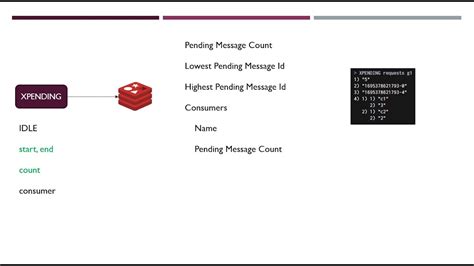 010 redis stream group consumer pending messages youtube