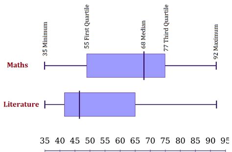 types of graphs and charts and their uses with examples and pics types of graphs graphing