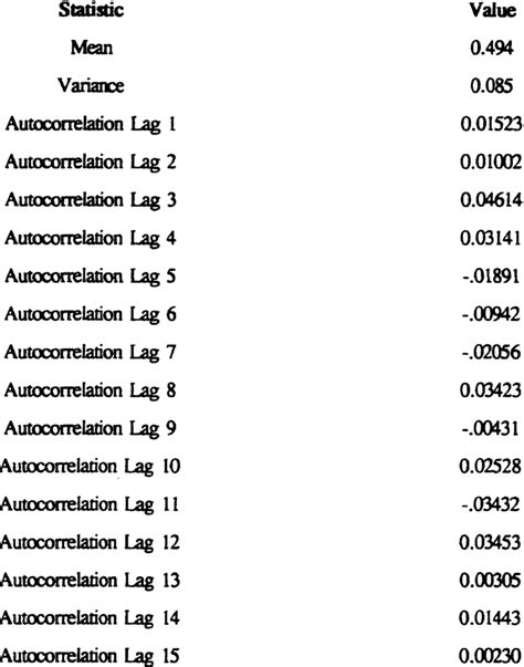 diagnostic statistics on the random number generator download table