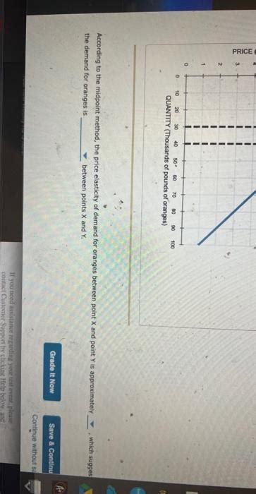 Solved Using The Midpoint Method The Following Graph Chegg
