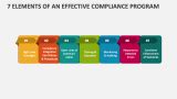 Elements Of An Effective Compliance Program Powerpoint Presentation